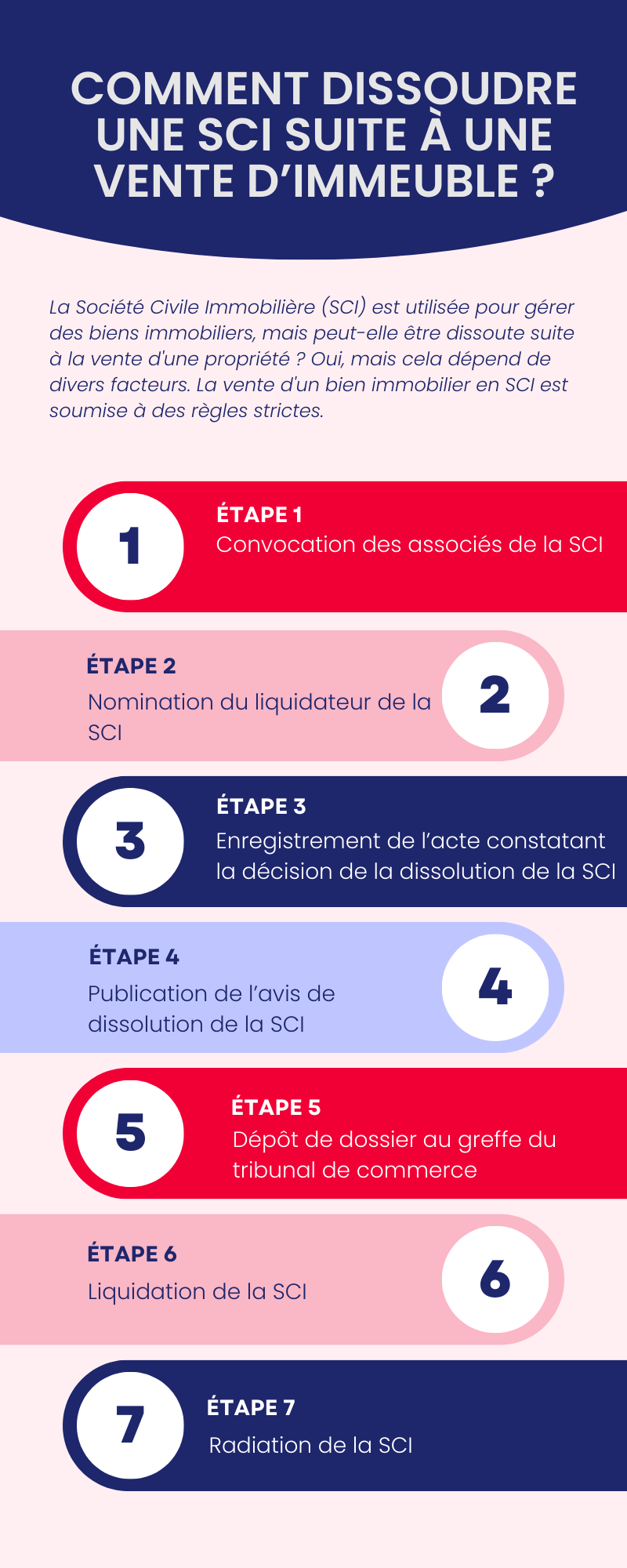 Comment liquider votre SCI suite à une vente ? Guide 2024